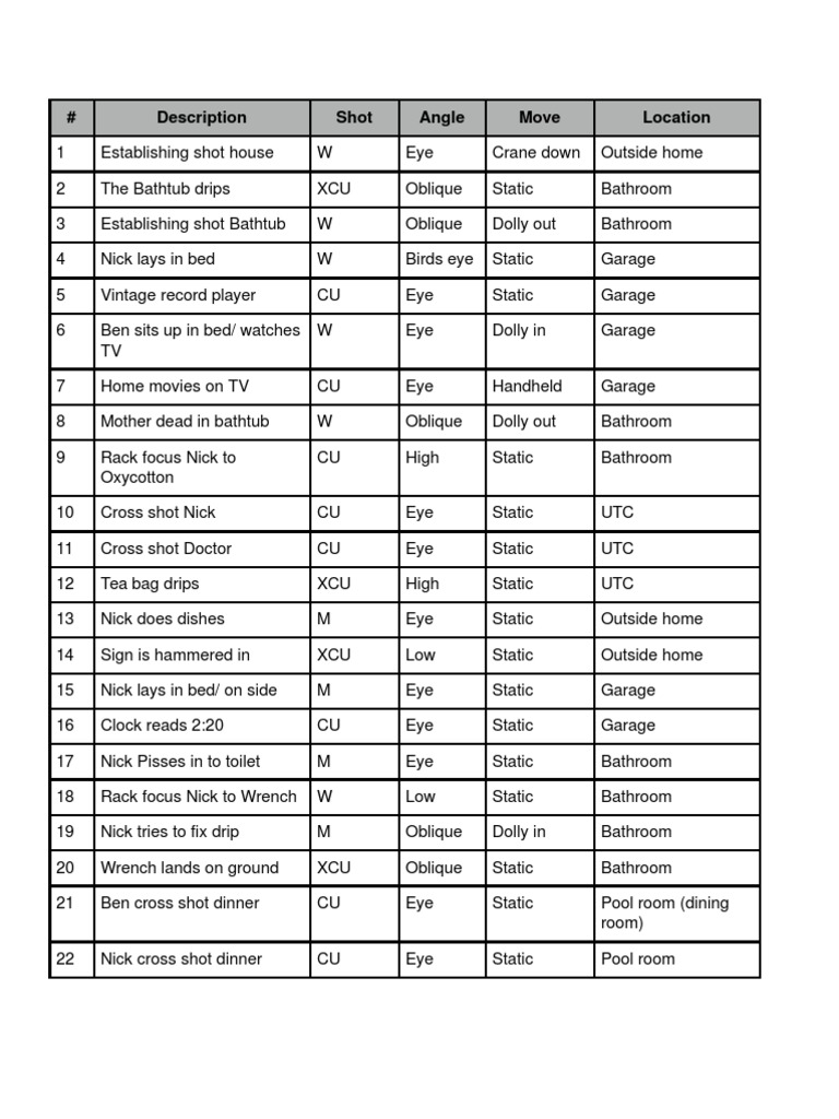 Film Scene Breakdown: Shot List & Angles | PDF | Home & Garden