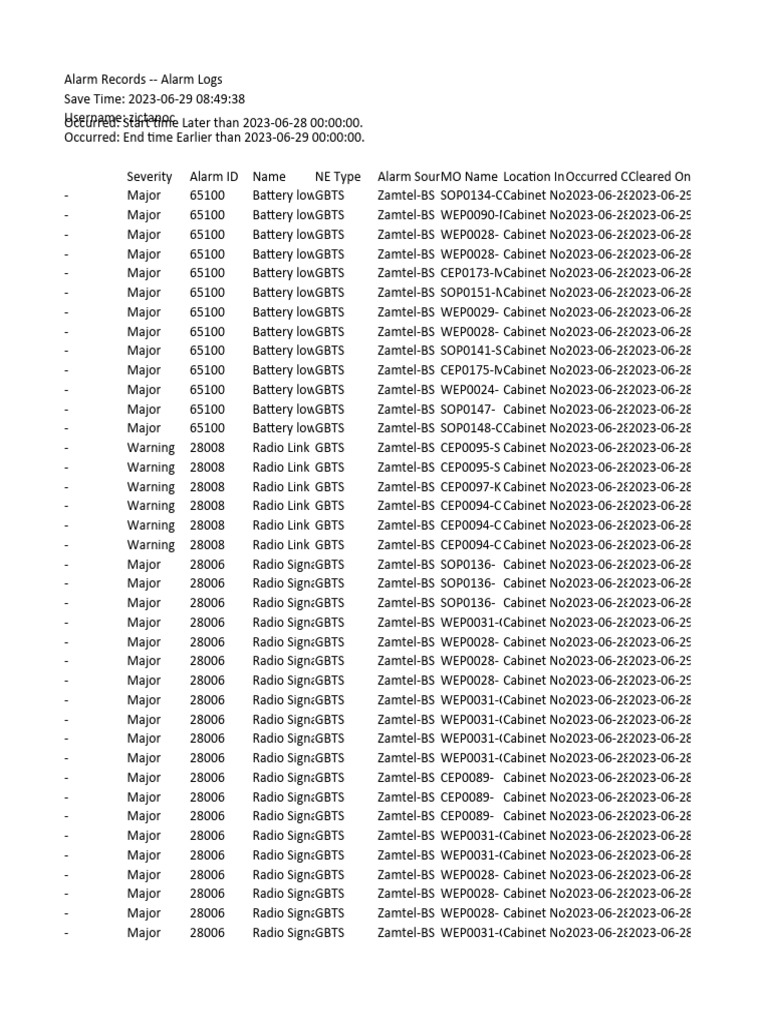 AlarmLogs 28thh June | PDF | Home & Garden | Computers