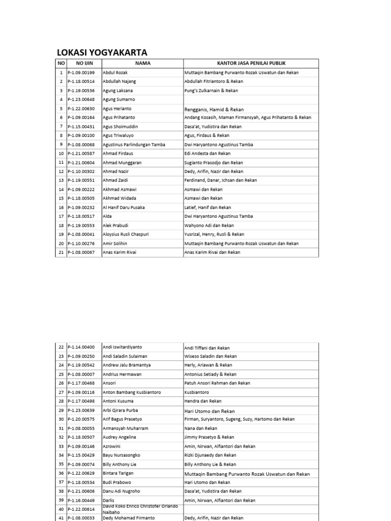 Batch Nama Peserta PPL | PDF