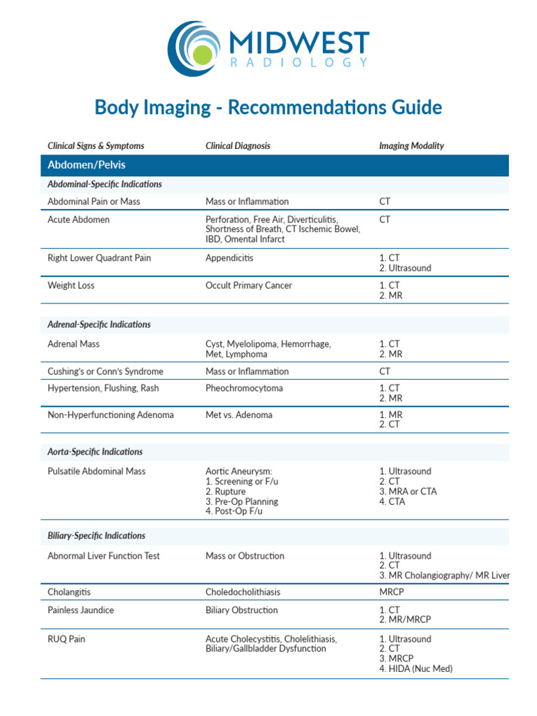 Imaging Recomendations Guide 2019 | PDF | Ct Scan | Cancer