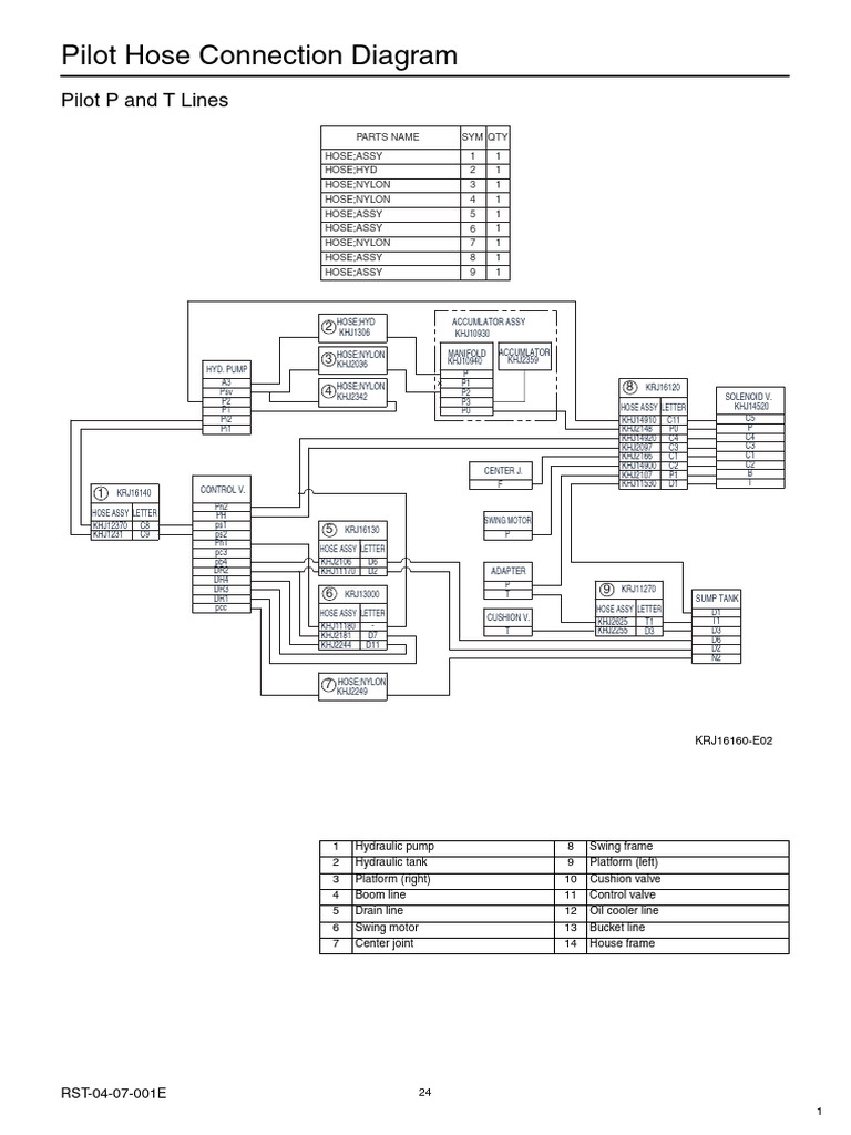 Pilot Hose Connection - Diagram | PDF