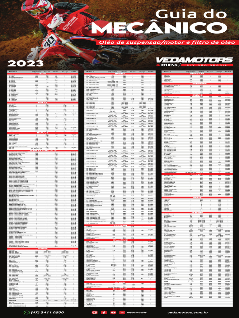 Tabela oleo | PDF | Vehicle Technology | Outdoor Recreation