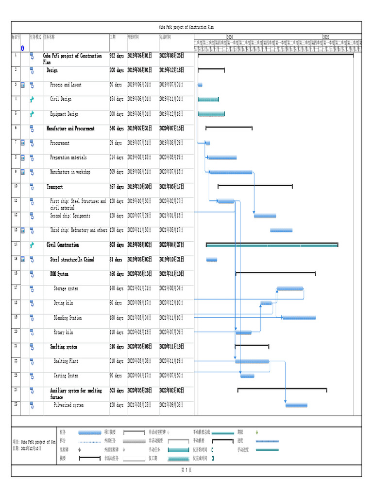 DHHI Plant - FS Schedule - 000-300-7MX | PDF