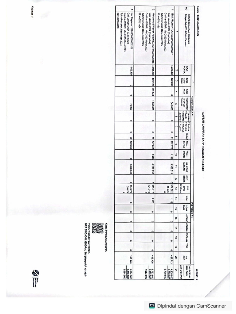 Daftar Lampiran SKPP Pegawai Kolektif | PDF