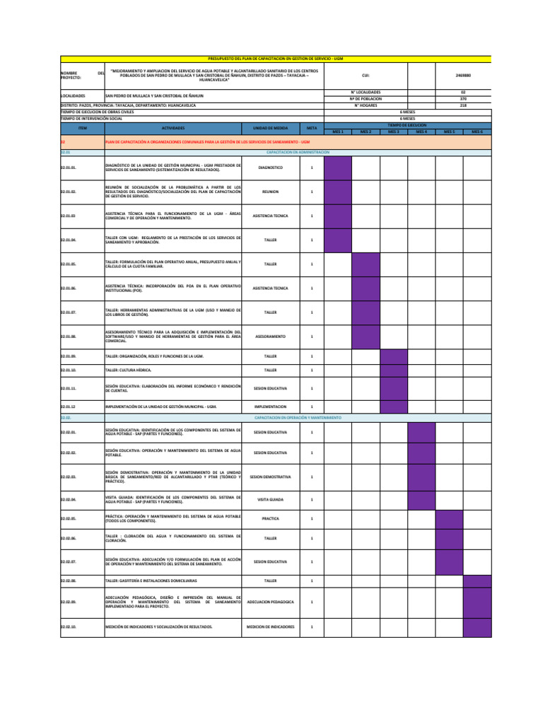 Presupuesto Cap Ugm Unificado | PDF | Saneamiento | Alcantarillado