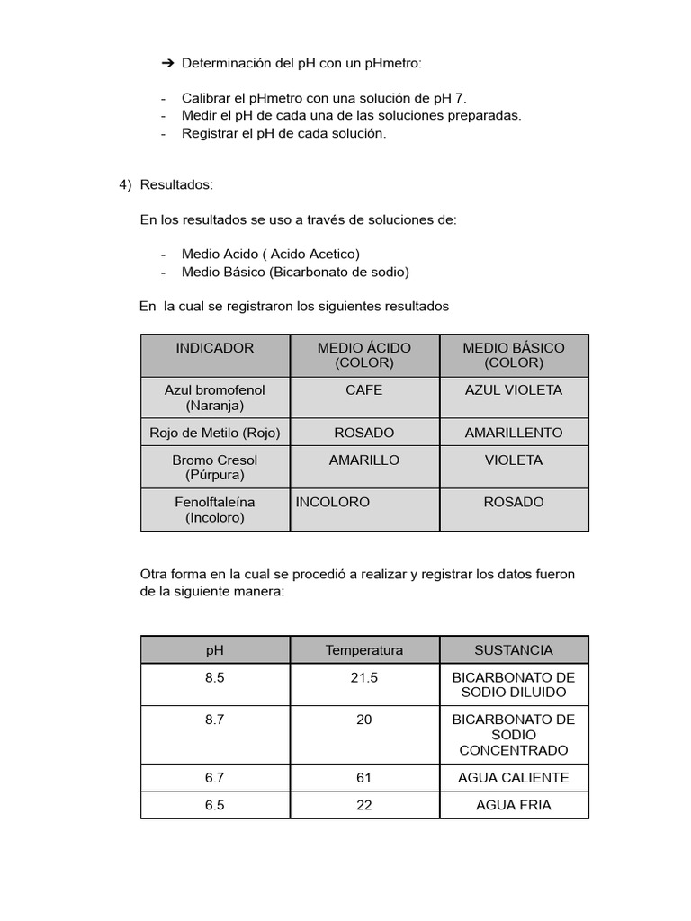 N°9 Determinacion Del Ph Pdf Ph Ácido