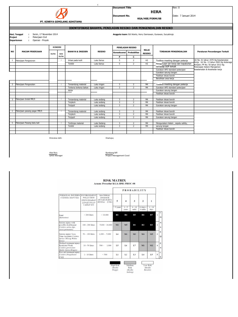 5 - HIRA PT. KGA (5) Civil Work 2014 | PDF