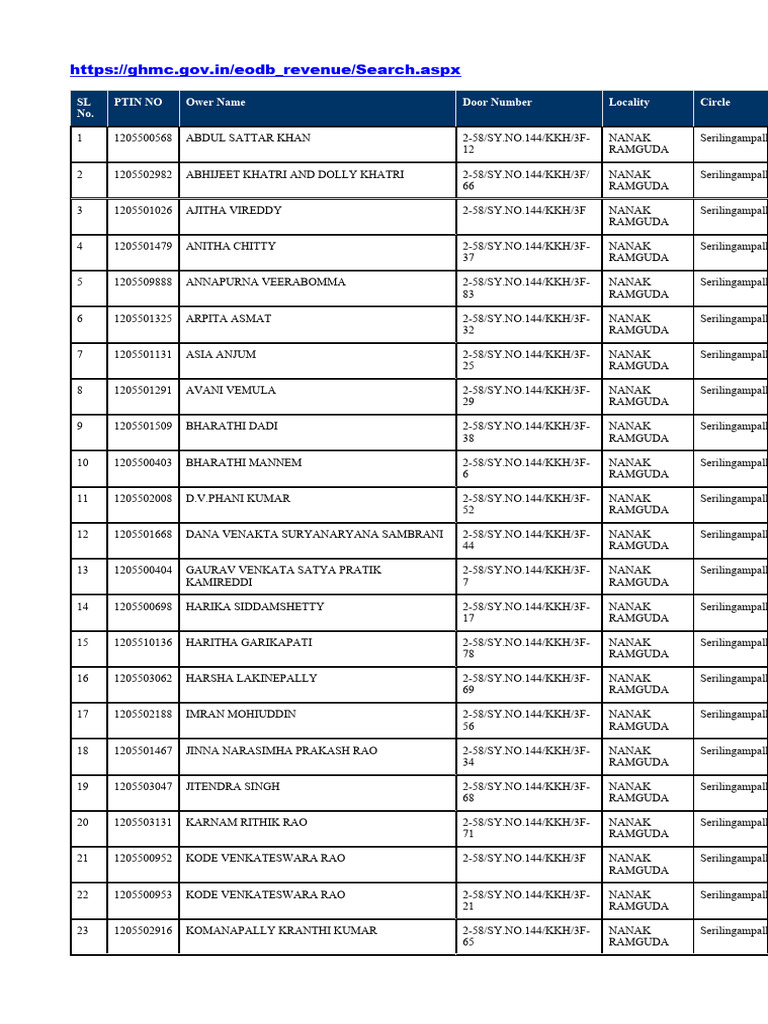 List Appearing in GHMC Site | PDF List Appearing in GHMC Site | PDF