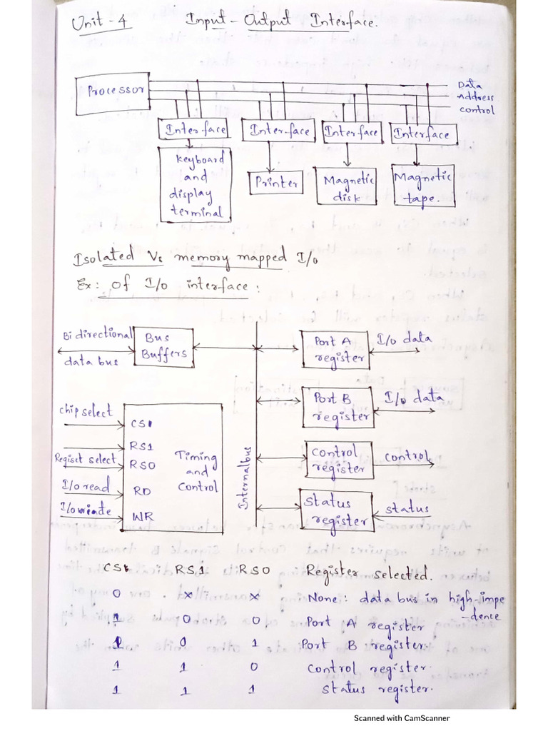 Coa. 4 | PDF