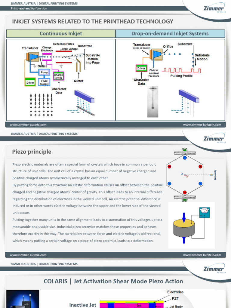06 - 07 - Printhead and Its Function | PDF