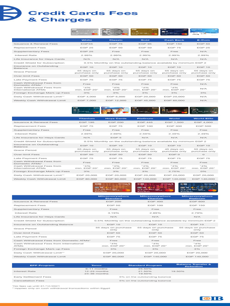 CIB Credit Card Fees Overview | PDF