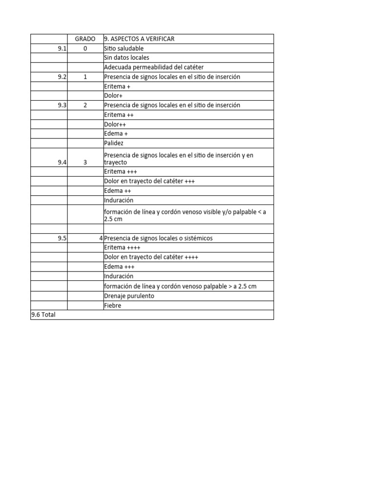 Evaluación de Grados de Flebitis en Pacientes | PDF | Epidemiología ...