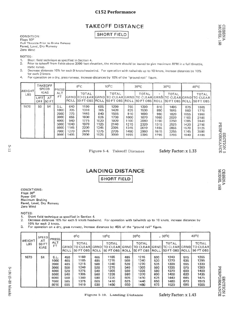 Aircraft Weight & Balance | PDF | Aviation | Aircraft