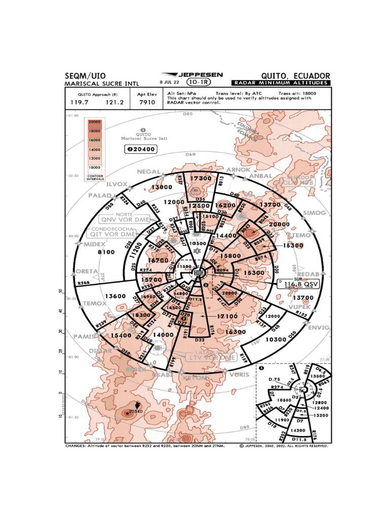 SEQM | PDF