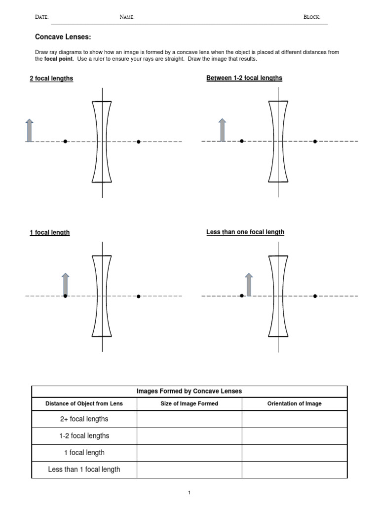 Lenses Worksheet | PDF