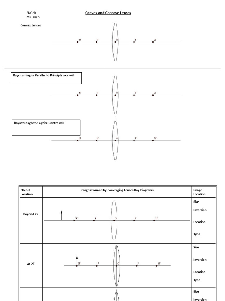 Lesson 9 Convex and Concave Lenses1 | PDF | Glass Engineering And ...