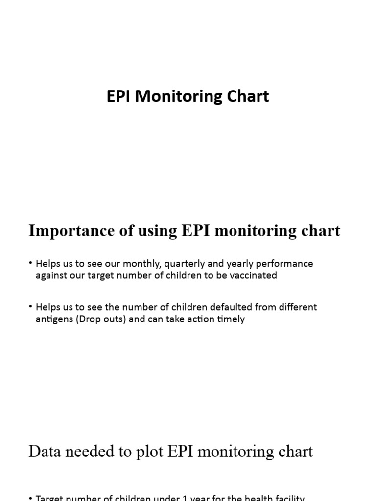 EPI Monitoring Chart Overview and Usage | PDF