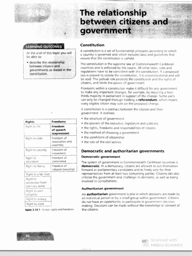 The Relationship Between Citizens and Government | PDF