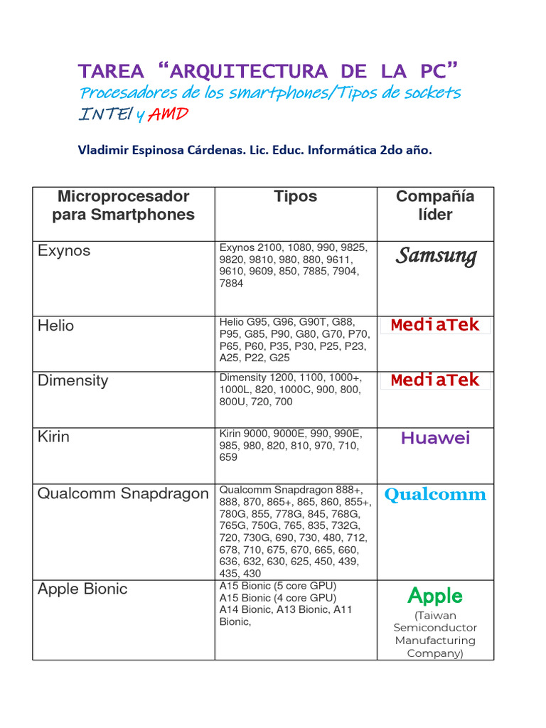 Procesadores de Los Smartphones y Tipos de Sockets AMD e Intel | PDF | Ingeniería Informática ...