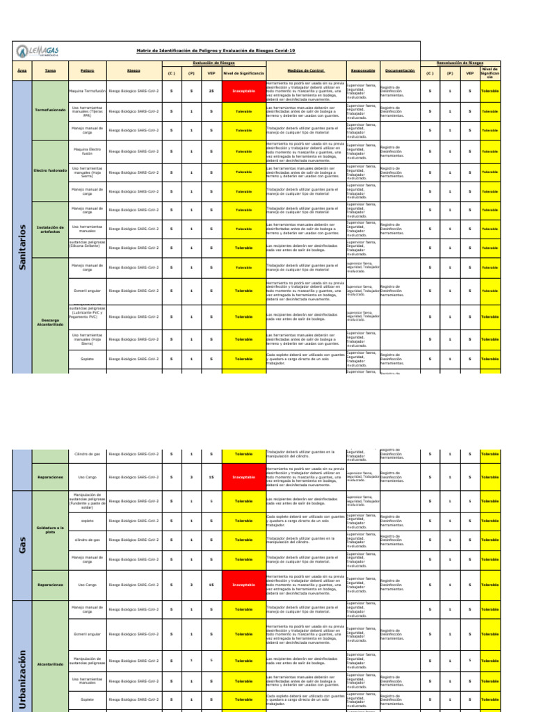 Miper Covid | PDF | Soldadura | Construcción