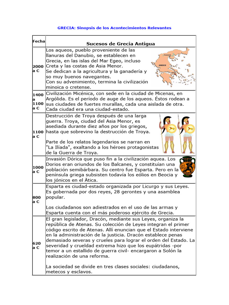 GRECIA HISTORIA Resumen | Descargar gratis PDF | Guerras Greco Persas | Antigua Grecia
