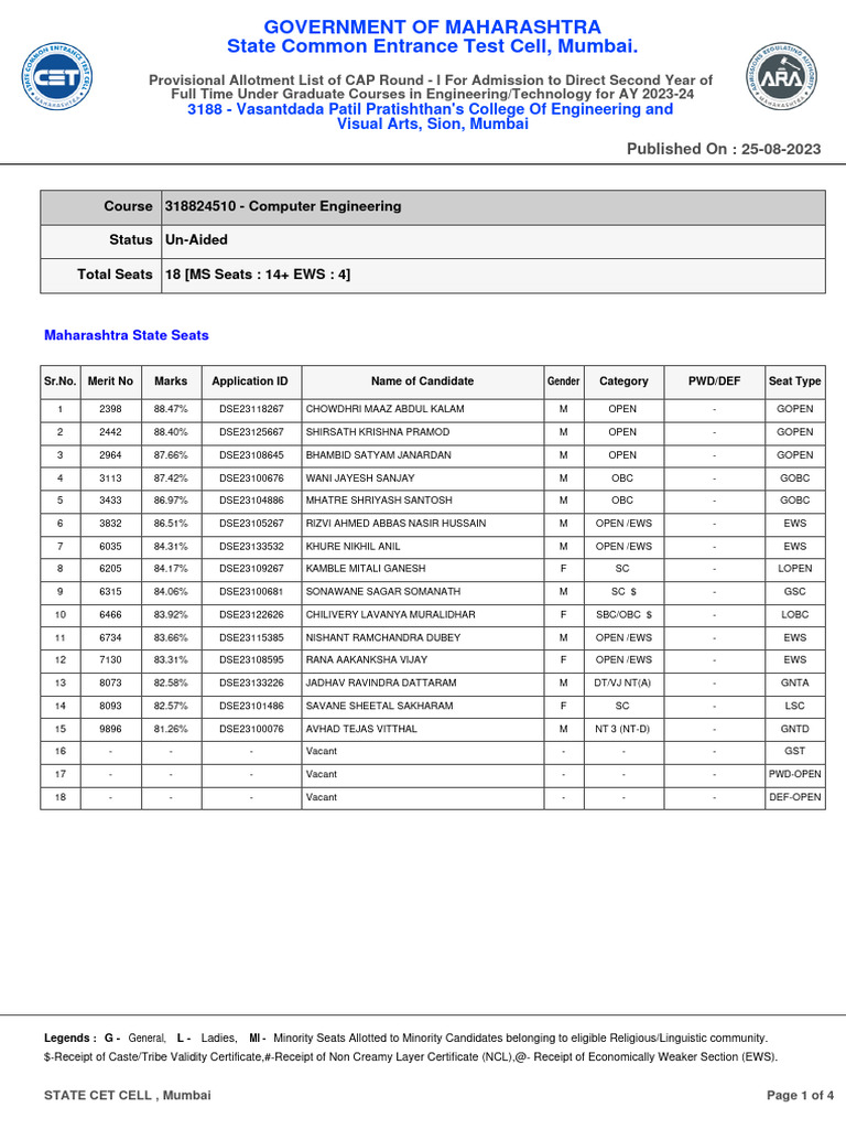 3188 - Vasantdada Patil Pratishthan's College of Engineering and Visual ...