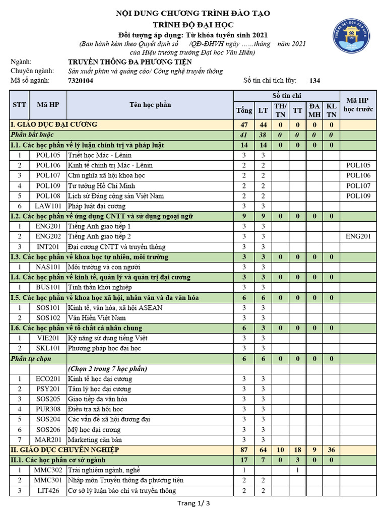 CTDT - TruyenThongDaPhuongTien 2021 | PDF