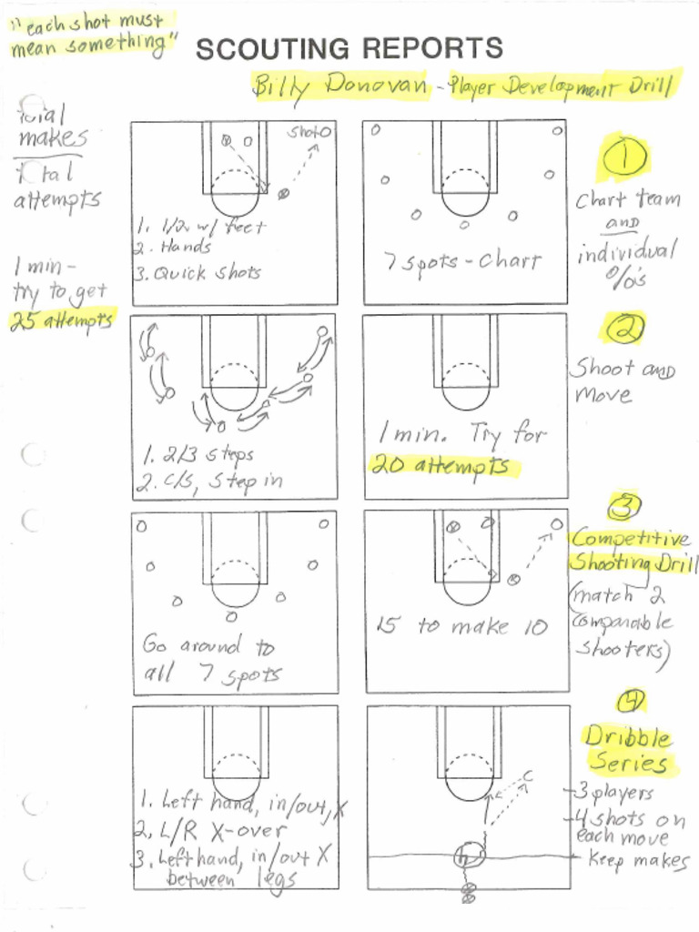 Billy Donovan Player Development Drills | PDF