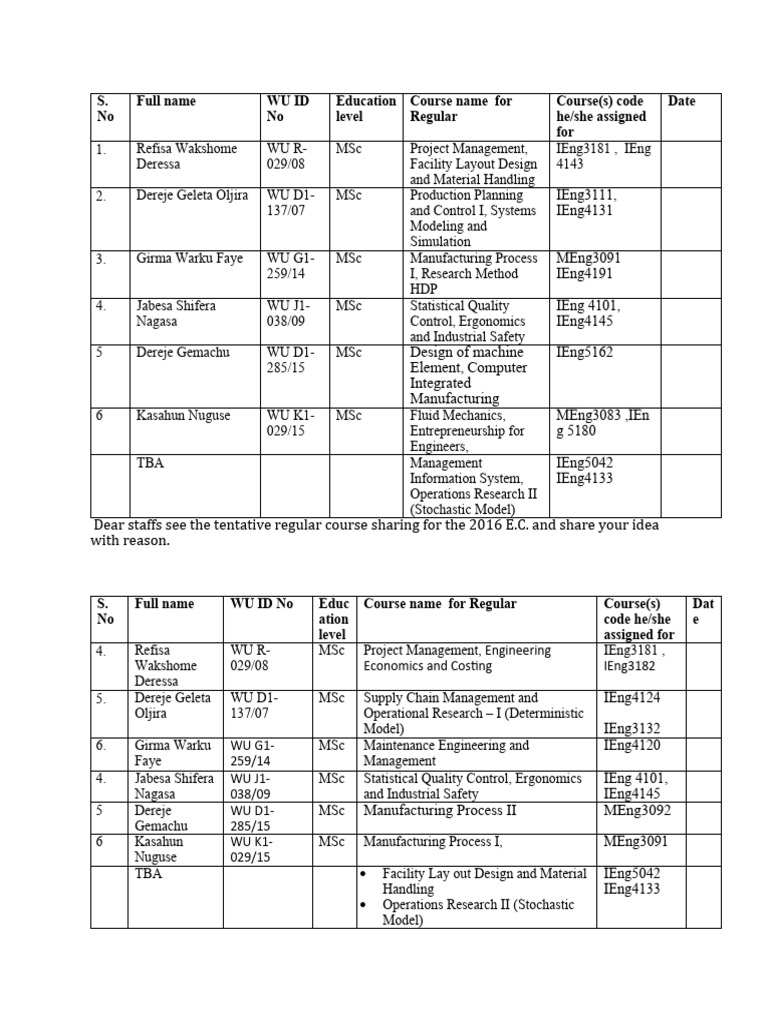 Course Allocation | PDF