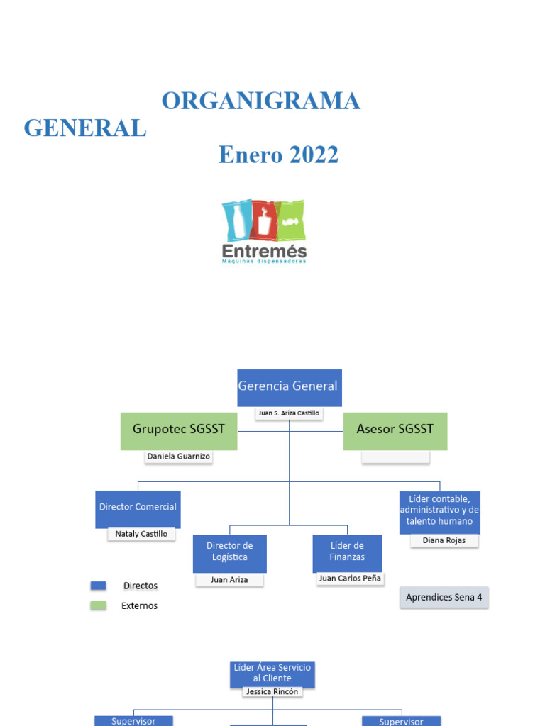 Estructura Organizativa de Grupotec | PDF