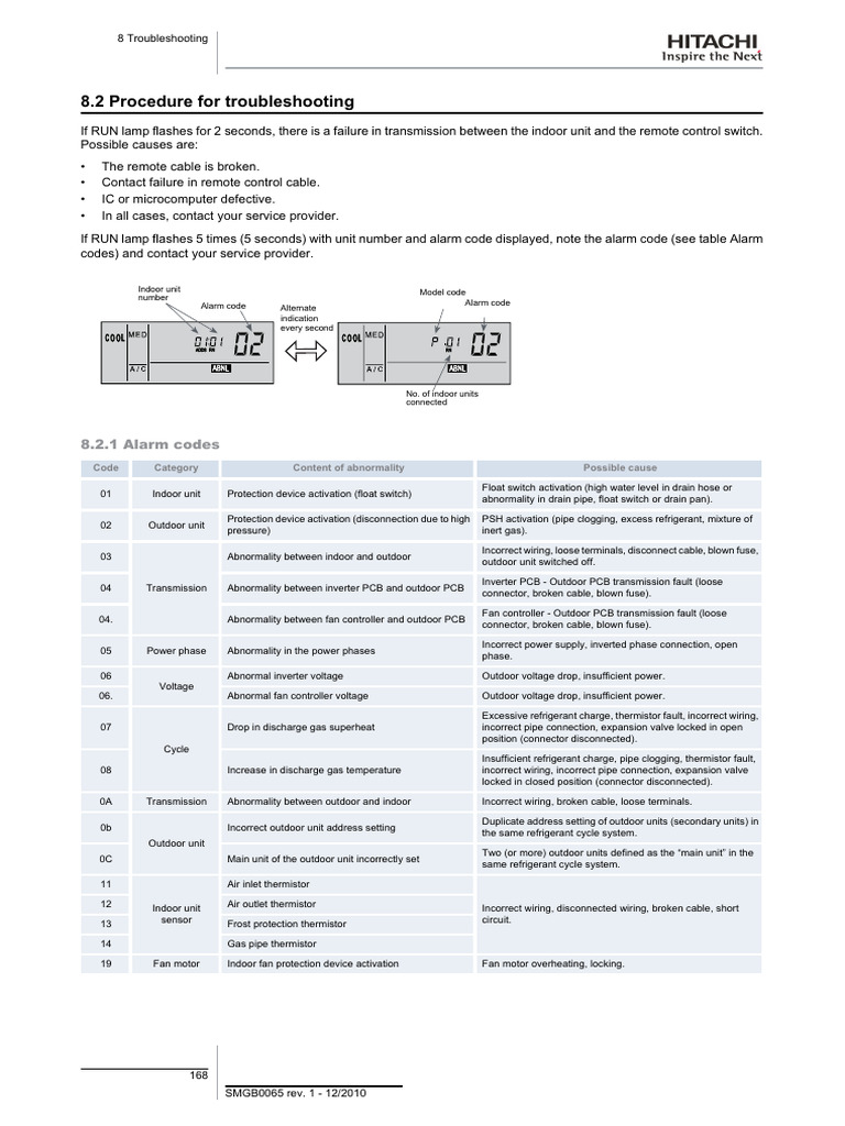 Alarm Codes Only | PDF