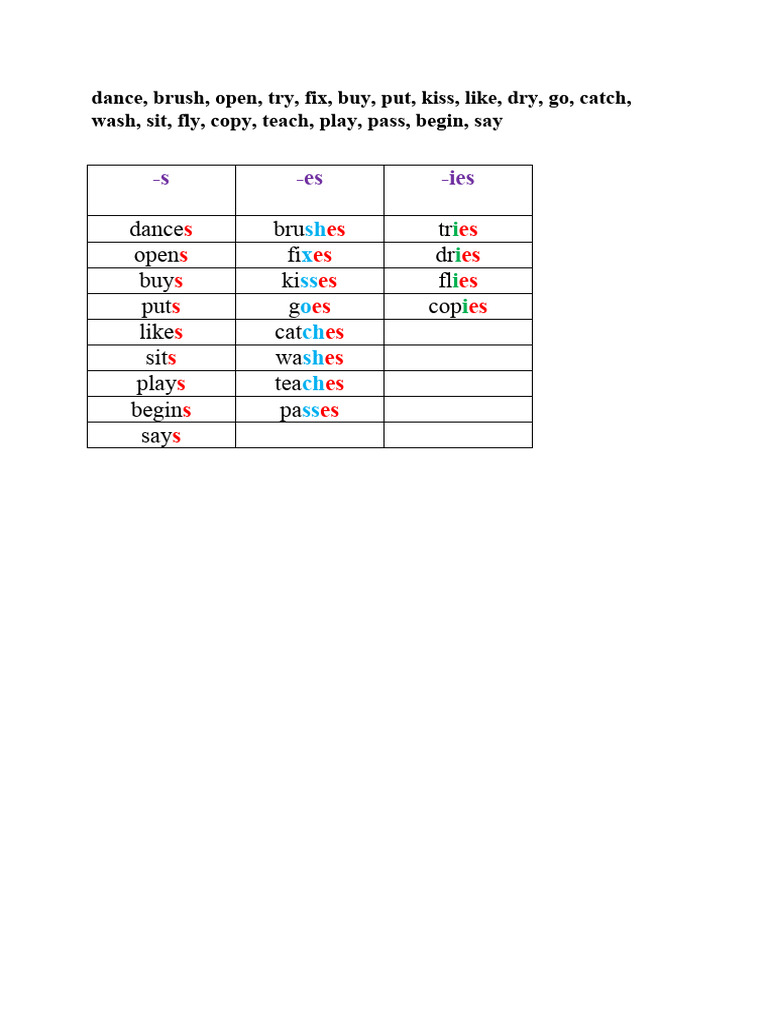Present Simple - Rules | PDF