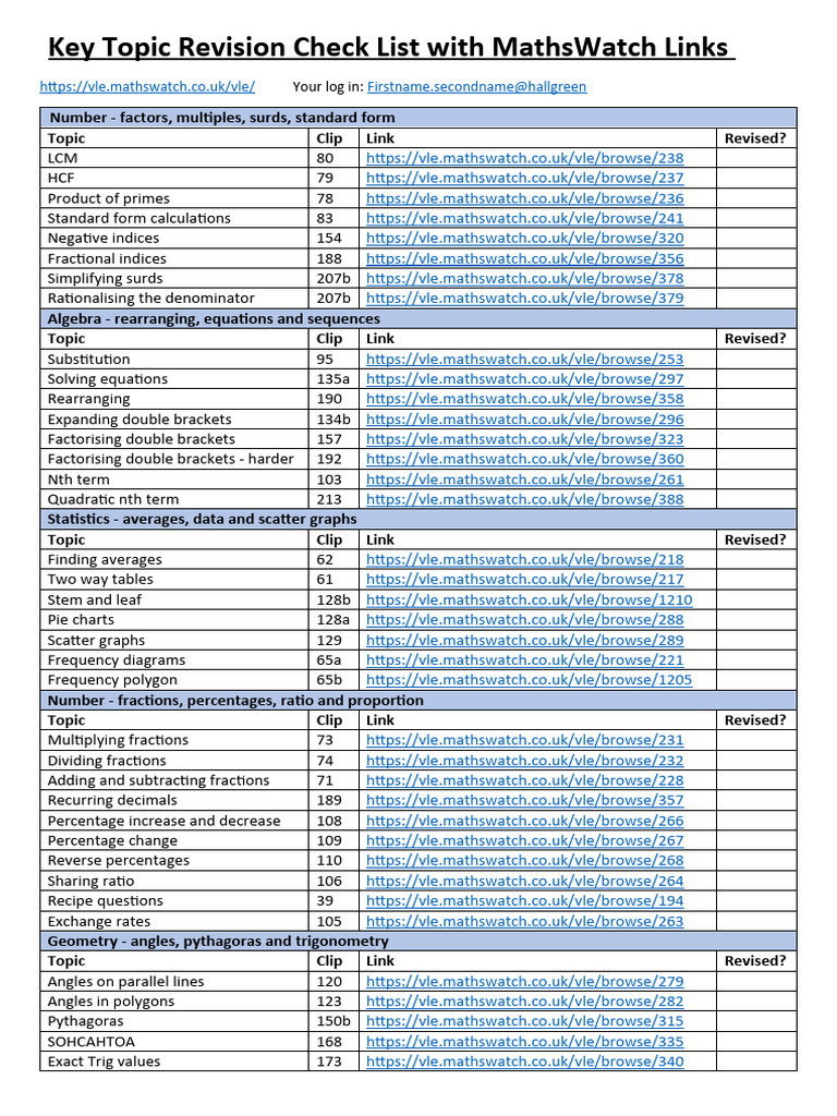 Topic List Maths Ed | PDF | Area | Trigonometric Functions