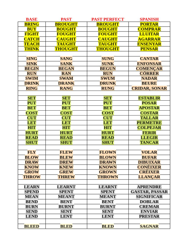 Irregular Verbs UNIT 4 | PDF