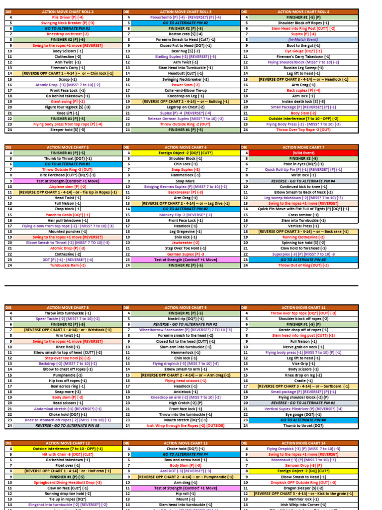 4-Dice TV Pro Wrestling - Action Move Charts | PDF | Professional ...