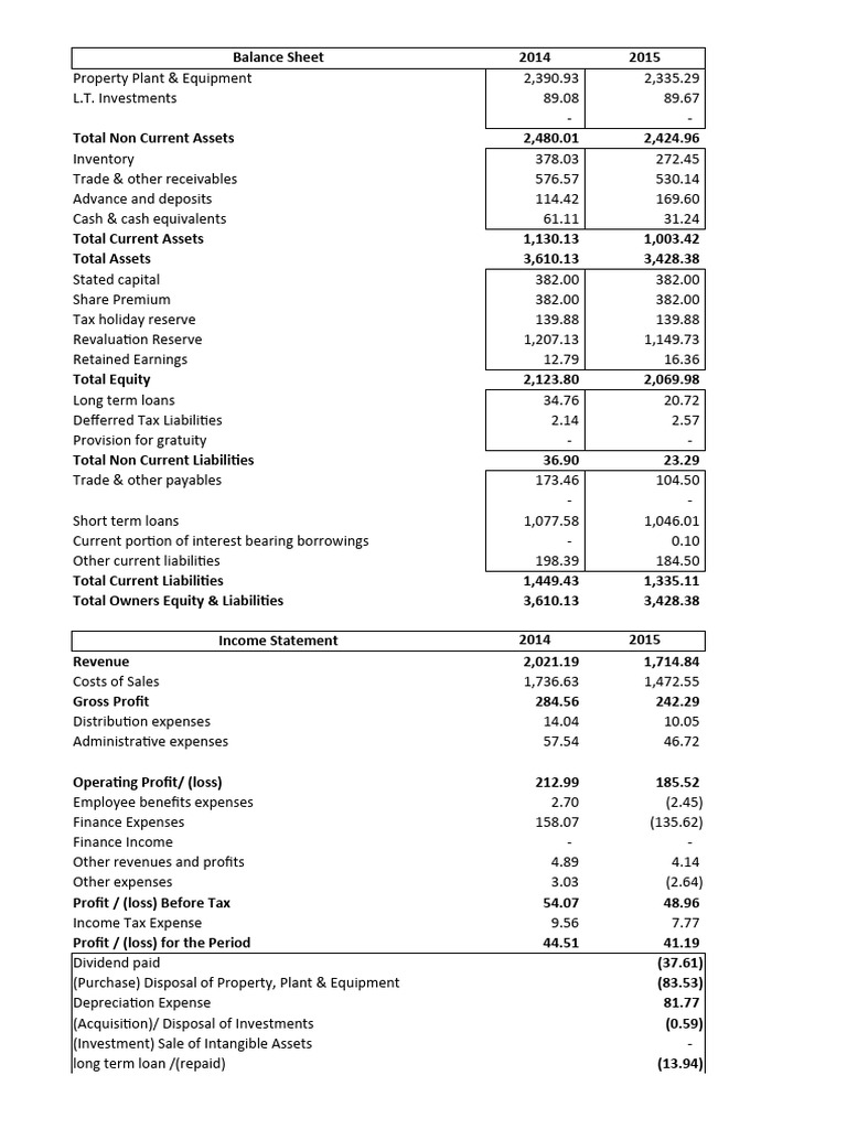 Cash Flow Statement Examples | PDF | Equity (Finance) | Expense