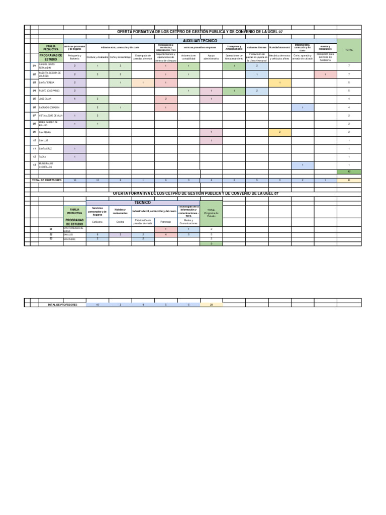 2024 - PROGRAMAS de Estudio en El Marco Del CNOF para CETPRO | PDF