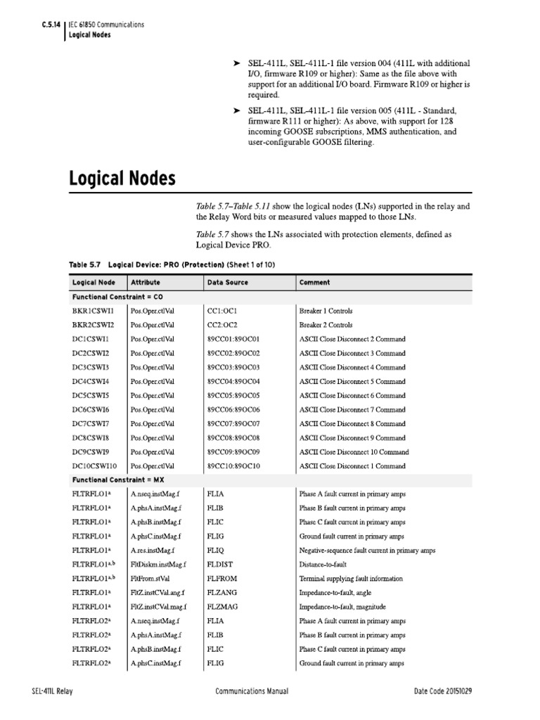 Sel Logical Nodes | PDF