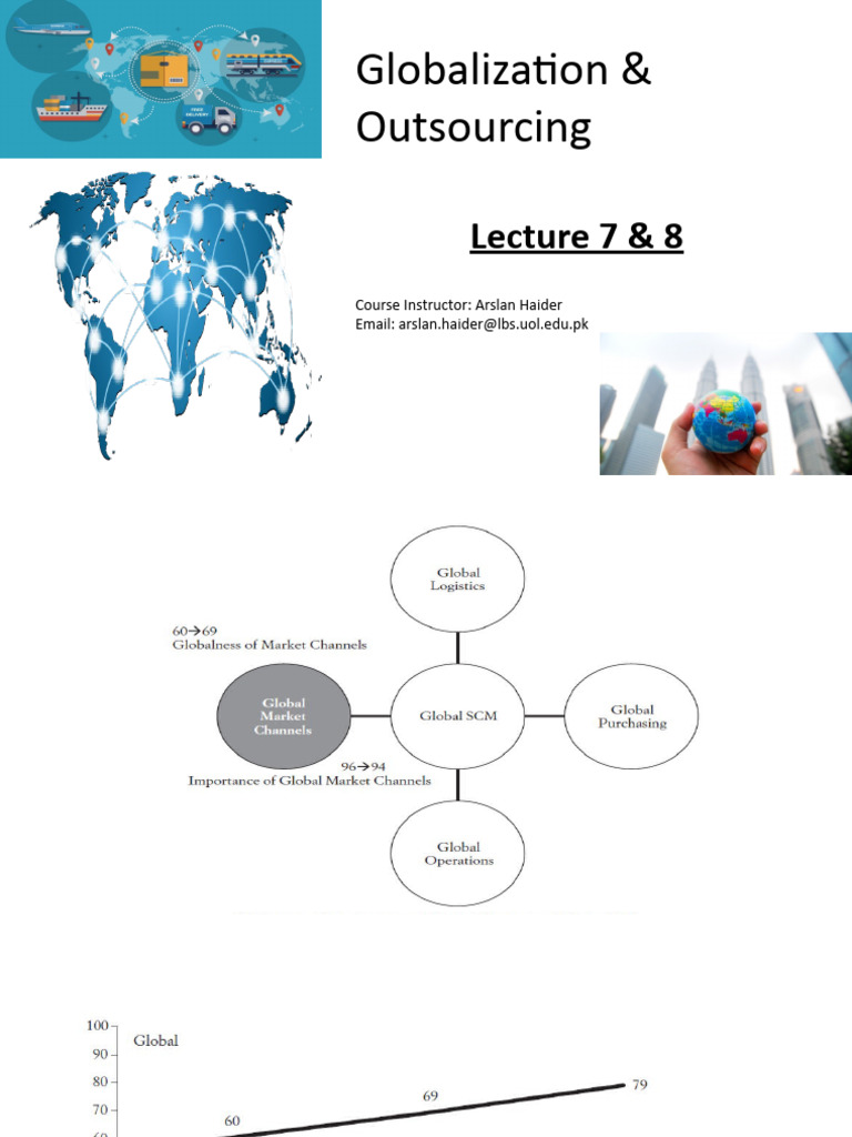 Lecture 7 8 Globalization Outsourcing 1 Pdf