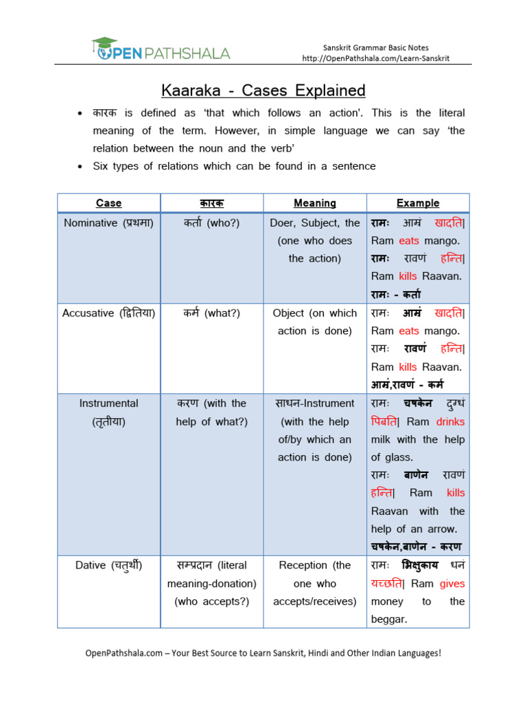 Sanskrit Kaaraka Cases Explained | PDF | Linguistics | Language Mechanics