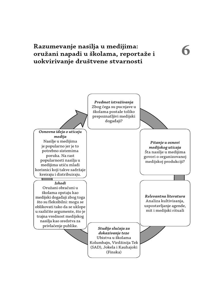 Radok - Razumevanje Nasilja U Medijima (Mladi I Mediji) | PDF