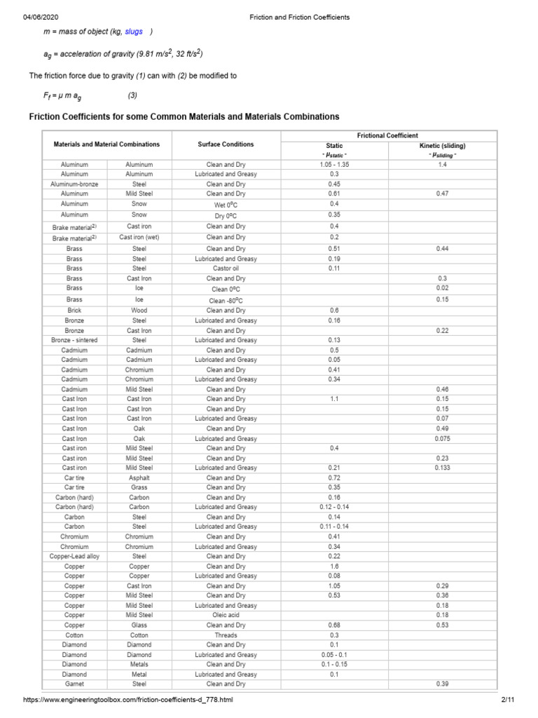 Friction and Friction Coefficients | PDF | Friction | Physical Sciences