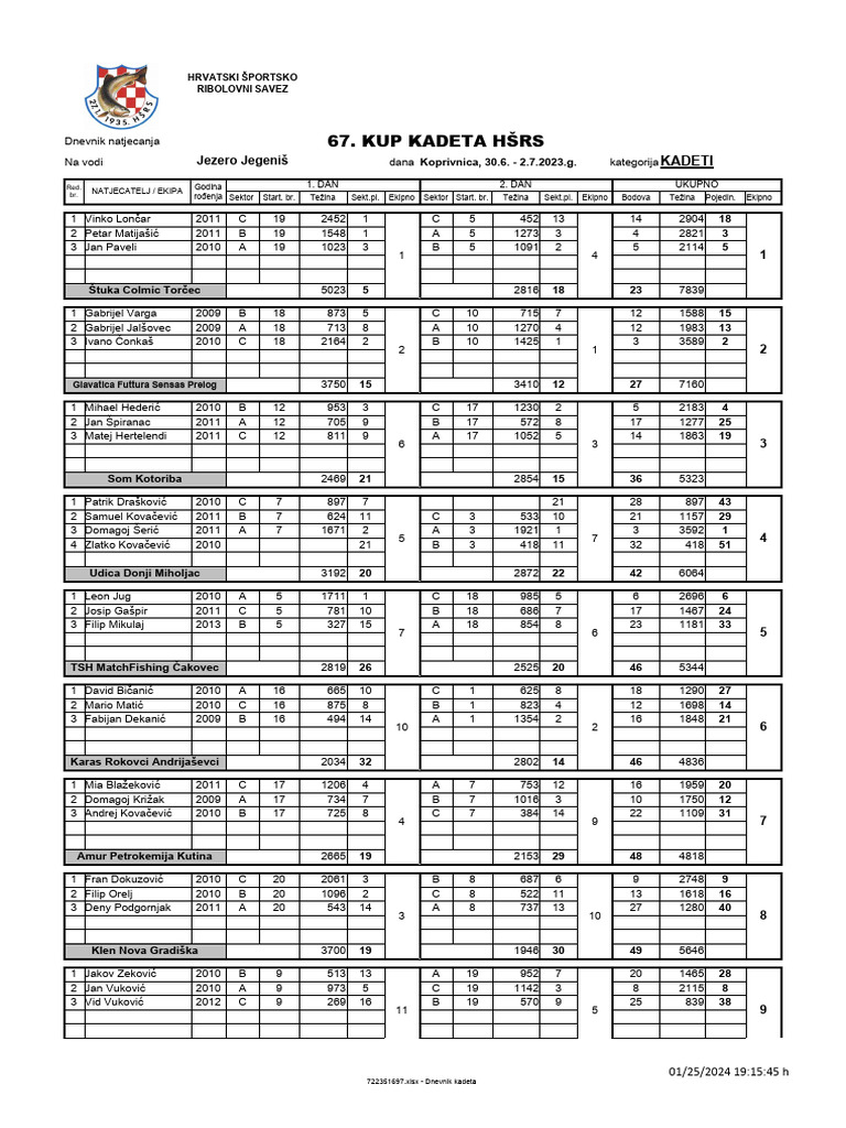 Rezultati Kupa 2023 | PDF