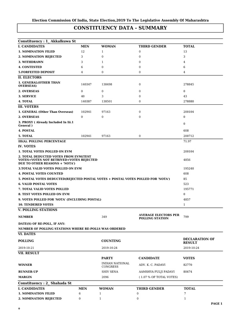 8-Constituency Data Summery Report | PDF | Postal Voting | Voting