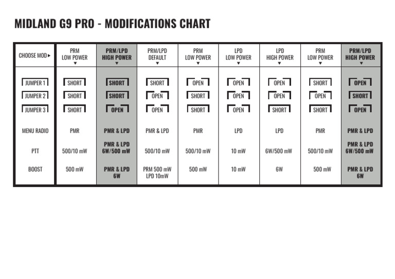 G9 Chart Pdf