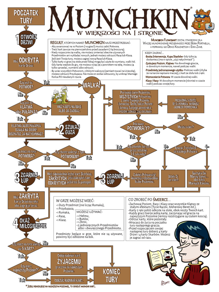 Munchkin - TuroGraf | PDF