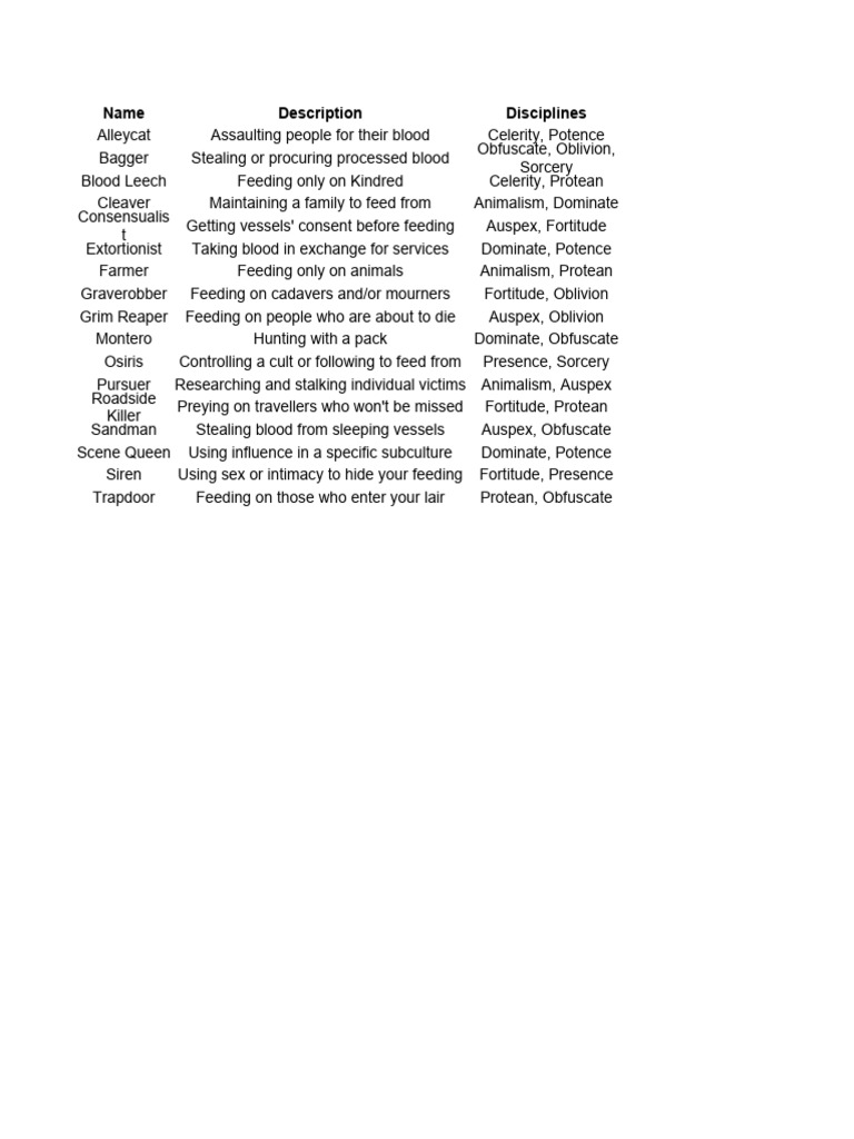 V5 Predator Type List | PDF