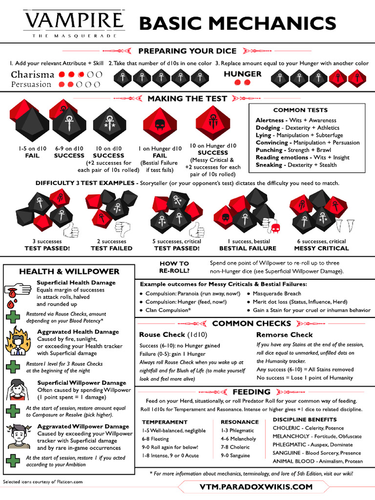 VTM Basic Mechanics White | PDF