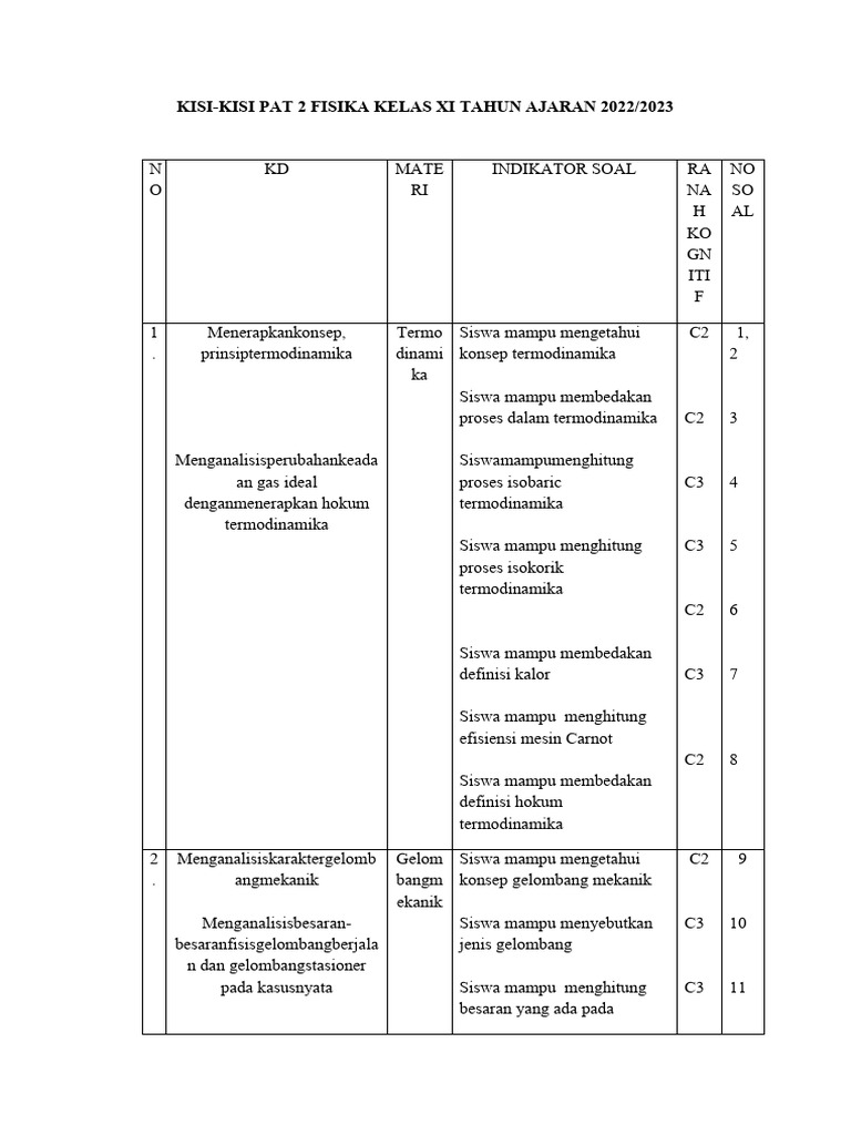 Kisi Kisi Pat Fisika Kelas Xi 2023 | PDF