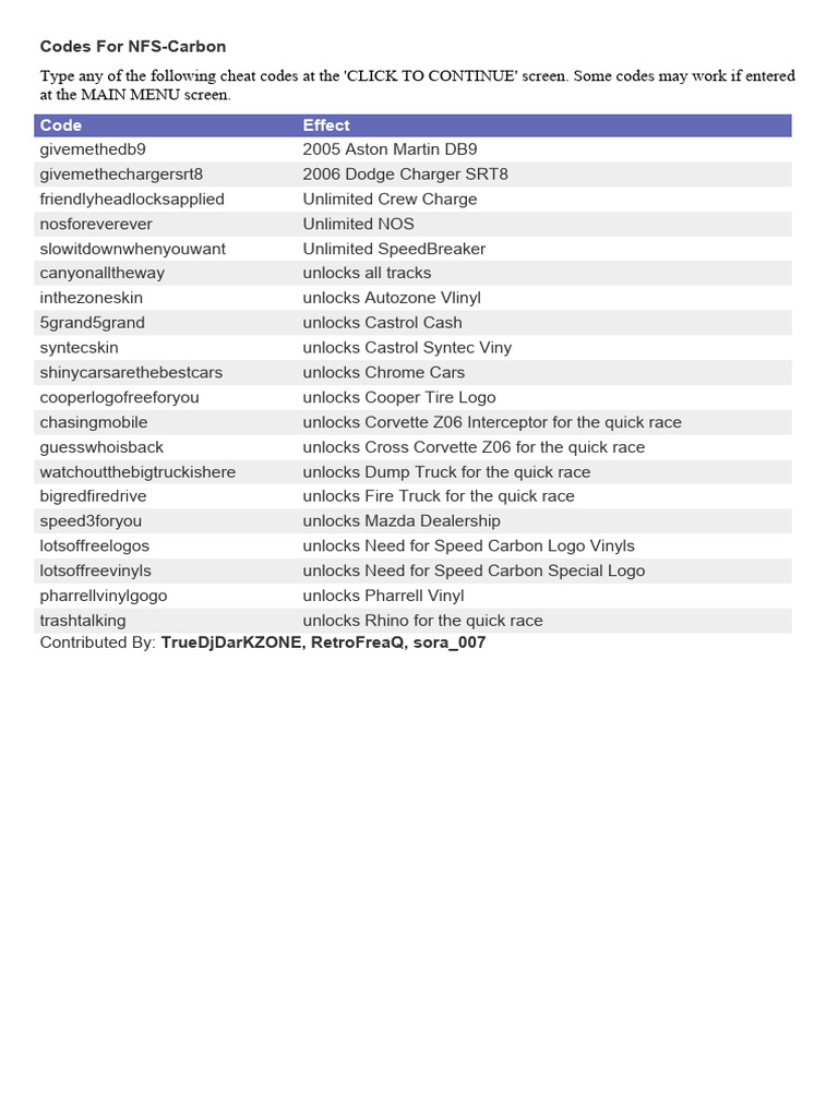 Cheat Codes For NFS Carbon | PDF